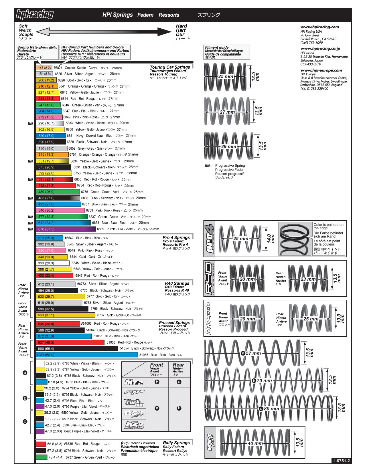 HPI Spring Chart TQ RC Racing Forum